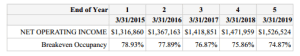 How The Breakeven Occupancy Ratio Works - PropertyMetrics
