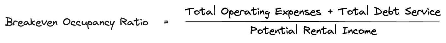 How The Breakeven Occupancy Ratio Works - PropertyMetrics