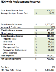 Understanding Replacement Reserves in Commercial Real Estate ...