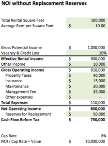 Understanding Replacement Reserves in Commercial Real Estate ...