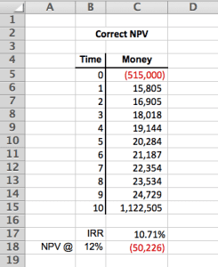 How Not to Use NPV in Excel - PropertyMetrics