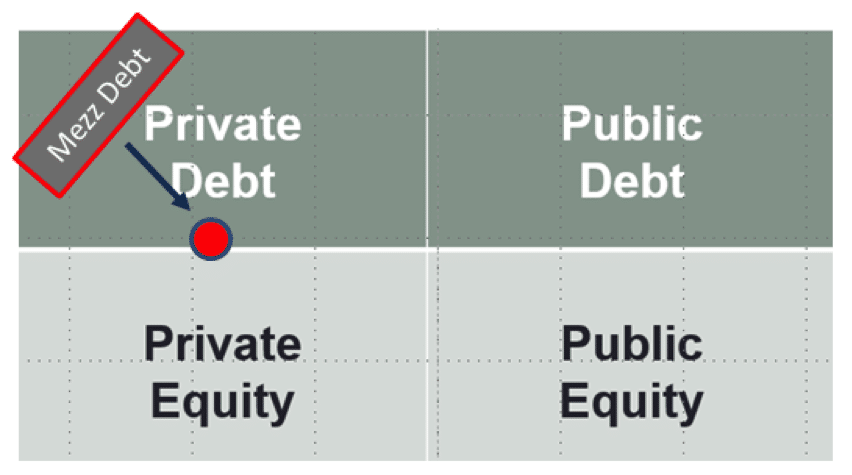 Mezzanine Financing Basics and The Intercreditor Agreement ...