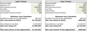 How to Calculate The Debt Yield Ratio - PropertyMetrics