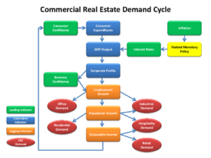 Why Is Real Estate Market Analysis So Important? - PropertyMetrics