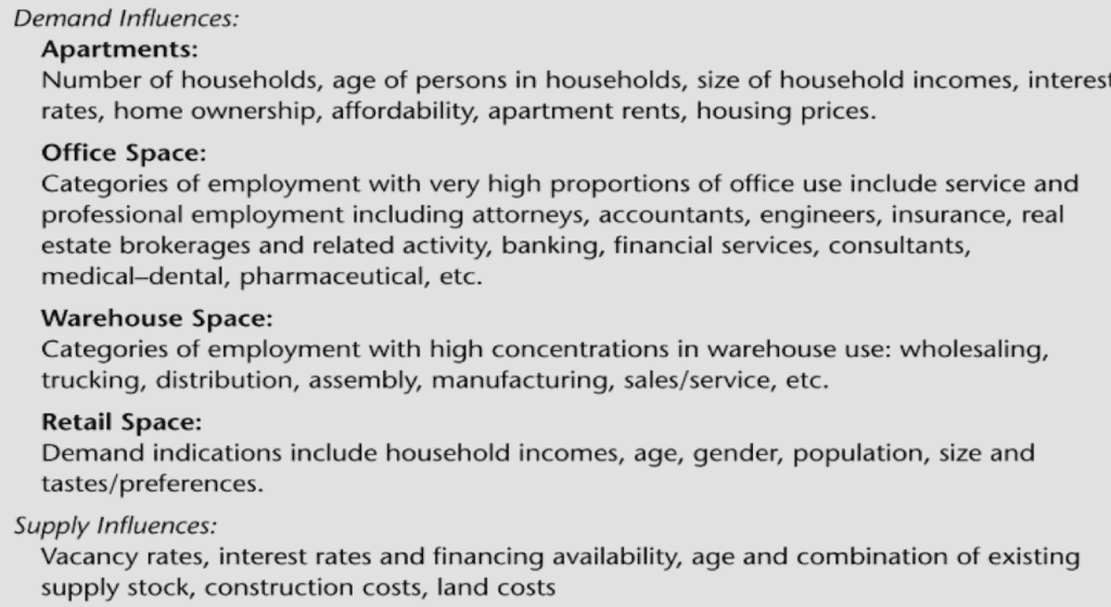 Getting Started with Real Estate Market Analysis - PropertyMetrics