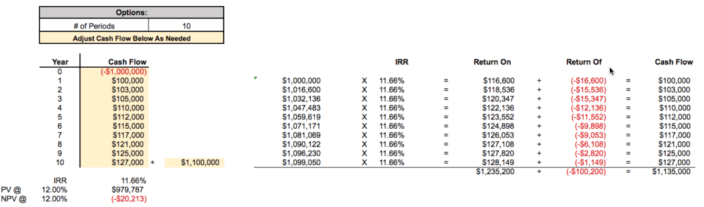 IRR Calculator - PropertyMetrics