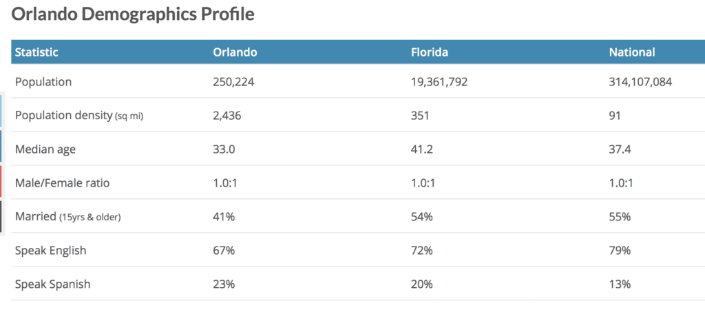 Getting Started with Real Estate Market Analysis - PropertyMetrics