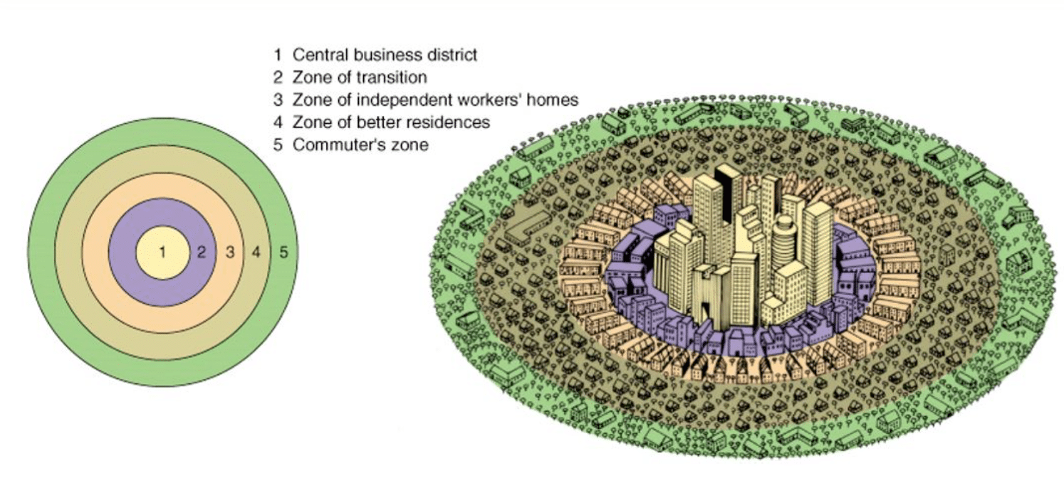 How Do Cities Grow PropertyMetrics