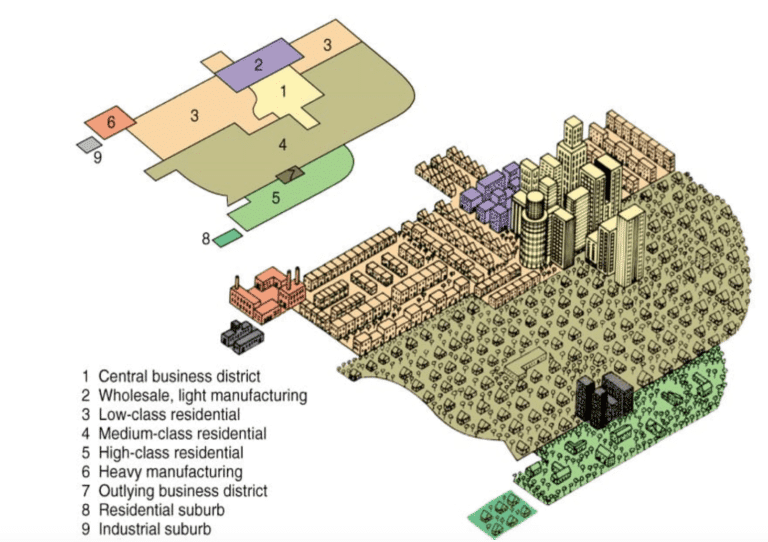 How Do Cities Grow? - PropertyMetrics