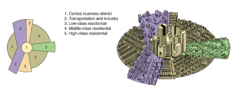 How Do Cities Grow? - PropertyMetrics