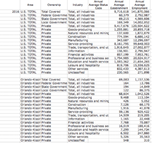 How Shift Share Analysis Works - PropertyMetrics