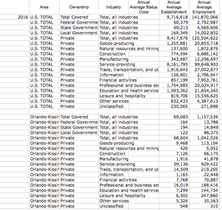 How Shift Share Analysis Works - PropertyMetrics