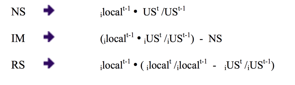 How Shift Share Analysis Works - PropertyMetrics