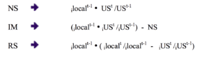 How Shift Share Analysis Works - PropertyMetrics