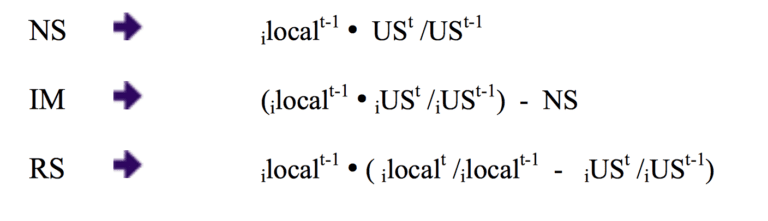 How Shift Share Analysis Works - PropertyMetrics