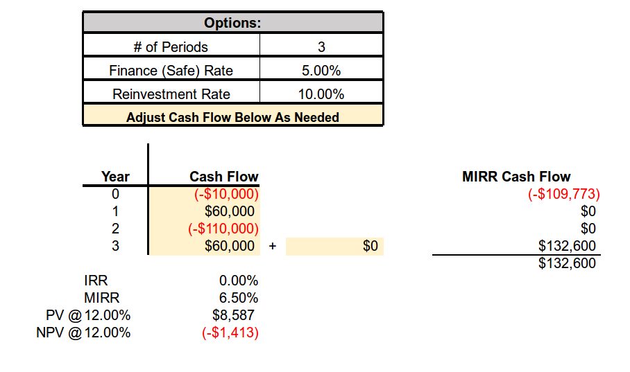 Modified Internal Rate Of Return MIRR Calculator PropertyMetrics