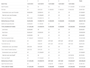 How the Sources and Uses Statement Works - PropertyMetrics