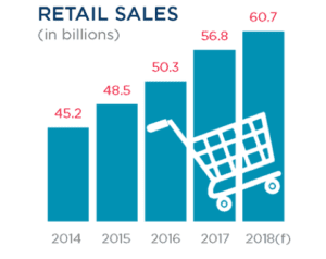 How to Analyze Retail Building Supply and Demand - PropertyMetrics