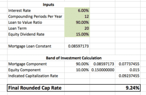 Cap Rate Calculator - PropertyMetrics