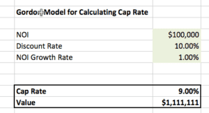 Cap Rate Calculator - PropertyMetrics