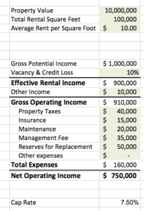 Cap Rate Calculator - PropertyMetrics