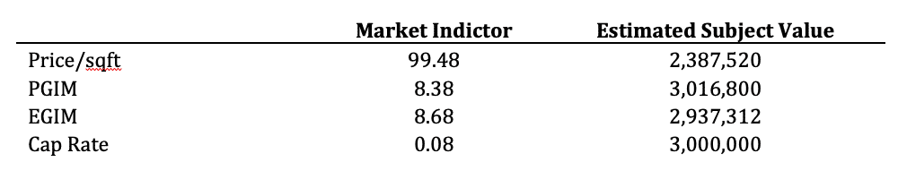 The Sales Comparison Approach to Real Estate Valuation - PropertyMetrics