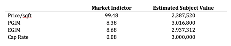 The Sales Comparison Approach to Real Estate Valuation - PropertyMetrics