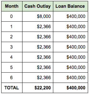 What is a Bridge Loan? - PropertyMetrics