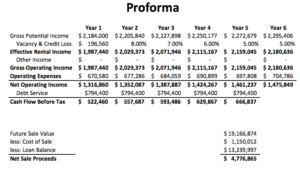 Retail Building Proforma Excel Template - PropertyMetrics