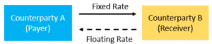 Introduction to Interest Rate Swaps - PropertyMetrics