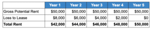 How The Loss to Lease Calculation Works - PropertyMetrics