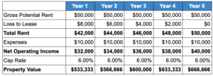 How The Loss to Lease Calculation Works - PropertyMetrics