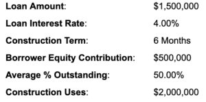How to Calculate an Interest Reserve for a Construction Loan ...