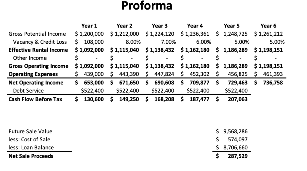 Industrial Building Proforma Excel Template - PropertyMetrics