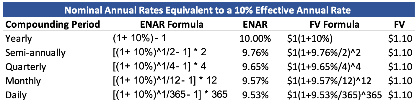 What You Should Know About Nominal and Effective Interest Rates ...