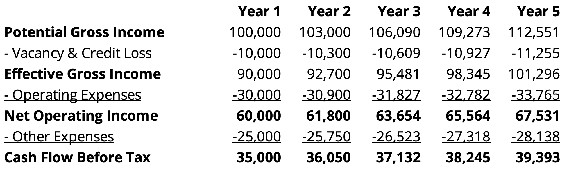 The Real Estate Proforma: A Beginner's Guide - PropertyMetrics