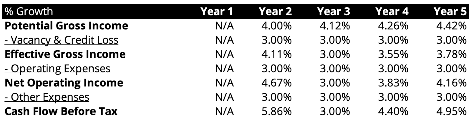 Year Over Year YOY Analysis A Simple Guide PropertyMetrics