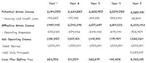 What Is the Equity Multiple in Real Estate? Definition, Examples, and ...