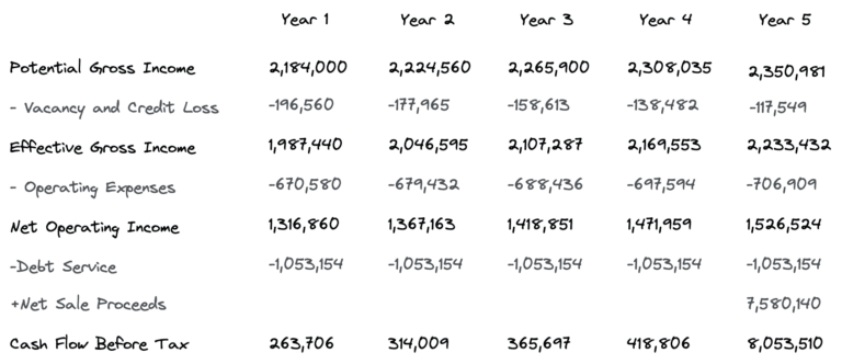 What Is the Equity Multiple in Real Estate? Definition, Examples, and ...