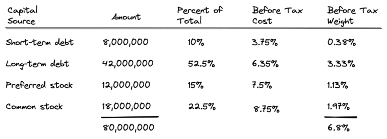 What You Should Know About the Discount Rate - PropertyMetrics