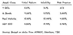 What You Should Know About the Discount Rate - PropertyMetrics