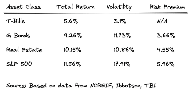 What You Should Know About the Discount Rate - PropertyMetrics