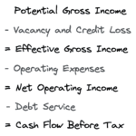 Effective Gross Income: A Calculation Guide - PropertyMetrics