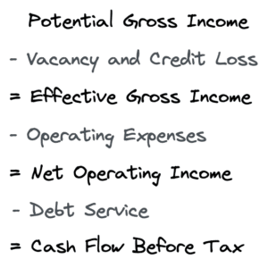 Effective Gross Income: A Calculation Guide - PropertyMetrics