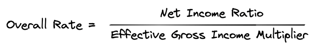 Effective Gross Income: A Calculation Guide - PropertyMetrics