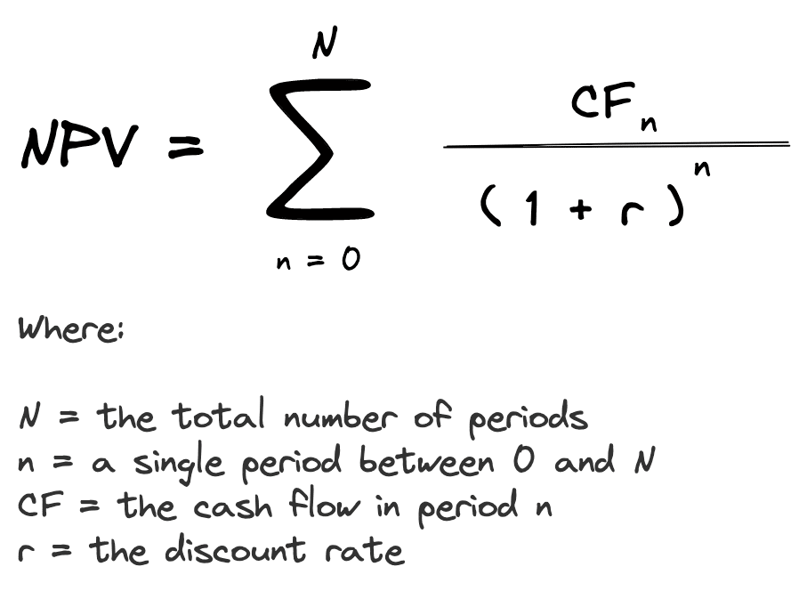 Understanding The Difference Between NPV Vs IRR PropertyMetrics