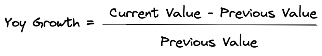 Year Over Year (YOY) Analysis: A Simple Guide - PropertyMetrics