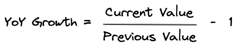 Year Over Year (YOY) Analysis: A Simple Guide - PropertyMetrics