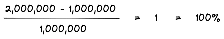 Cash on Cash Return: A Beginner's Guide - PropertyMetrics