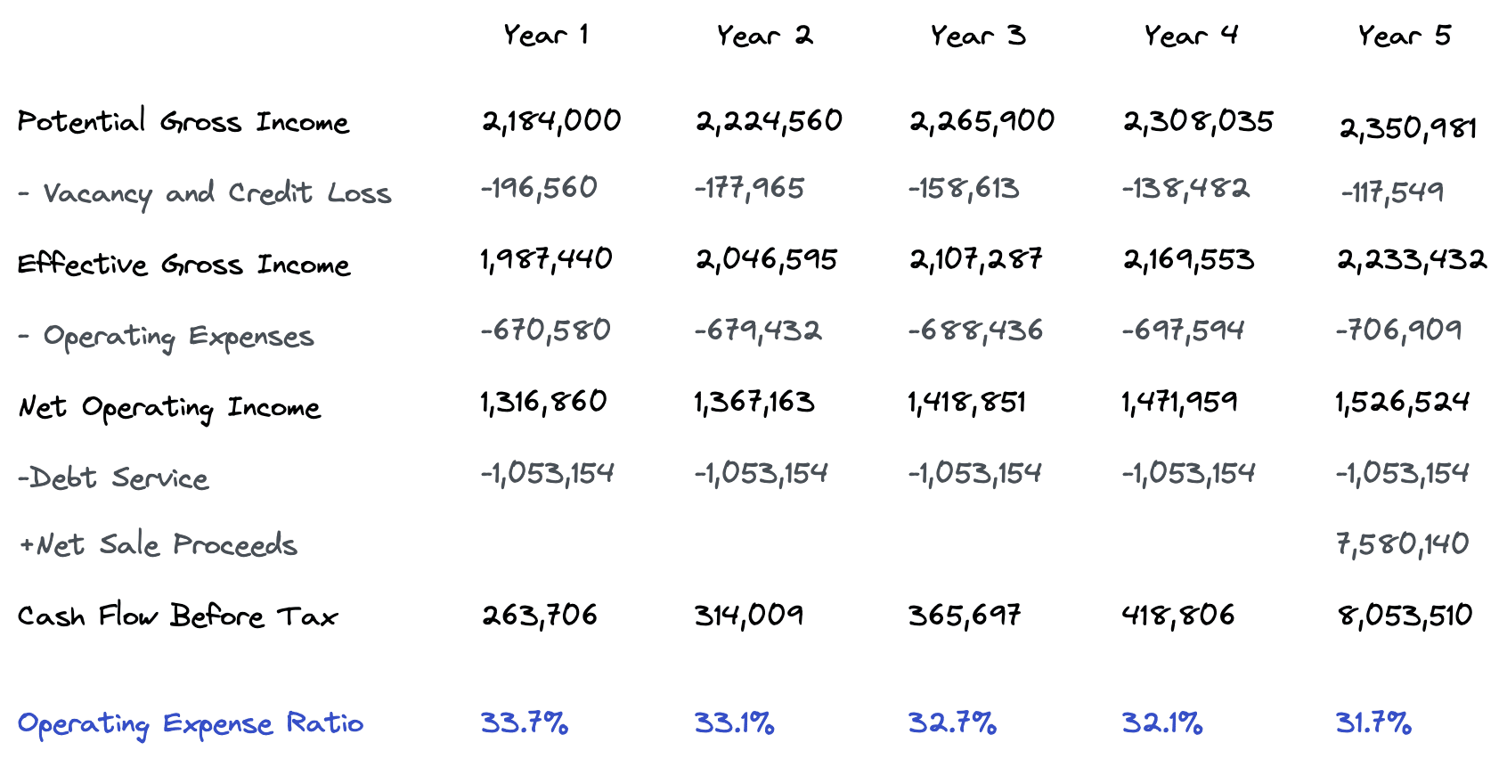 How To Use The Operating Expense Ratio PropertyMetrics How To Use The Operating Expense Ratio PropertyMetrics